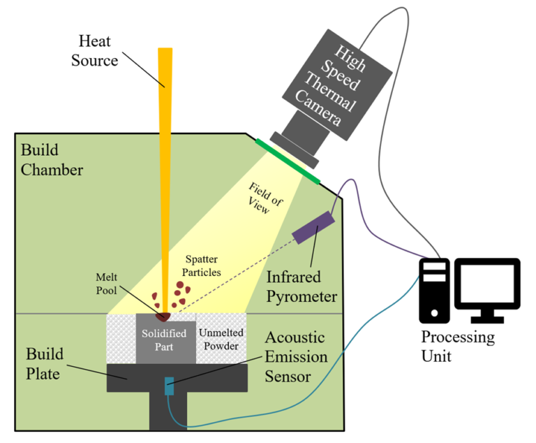 Themes & Applications – Alberta Next-Generation Additive Manufacturing ...